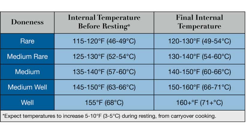 Dry-Brined, Reverse-Seared Prime Rib - A Little Spoon